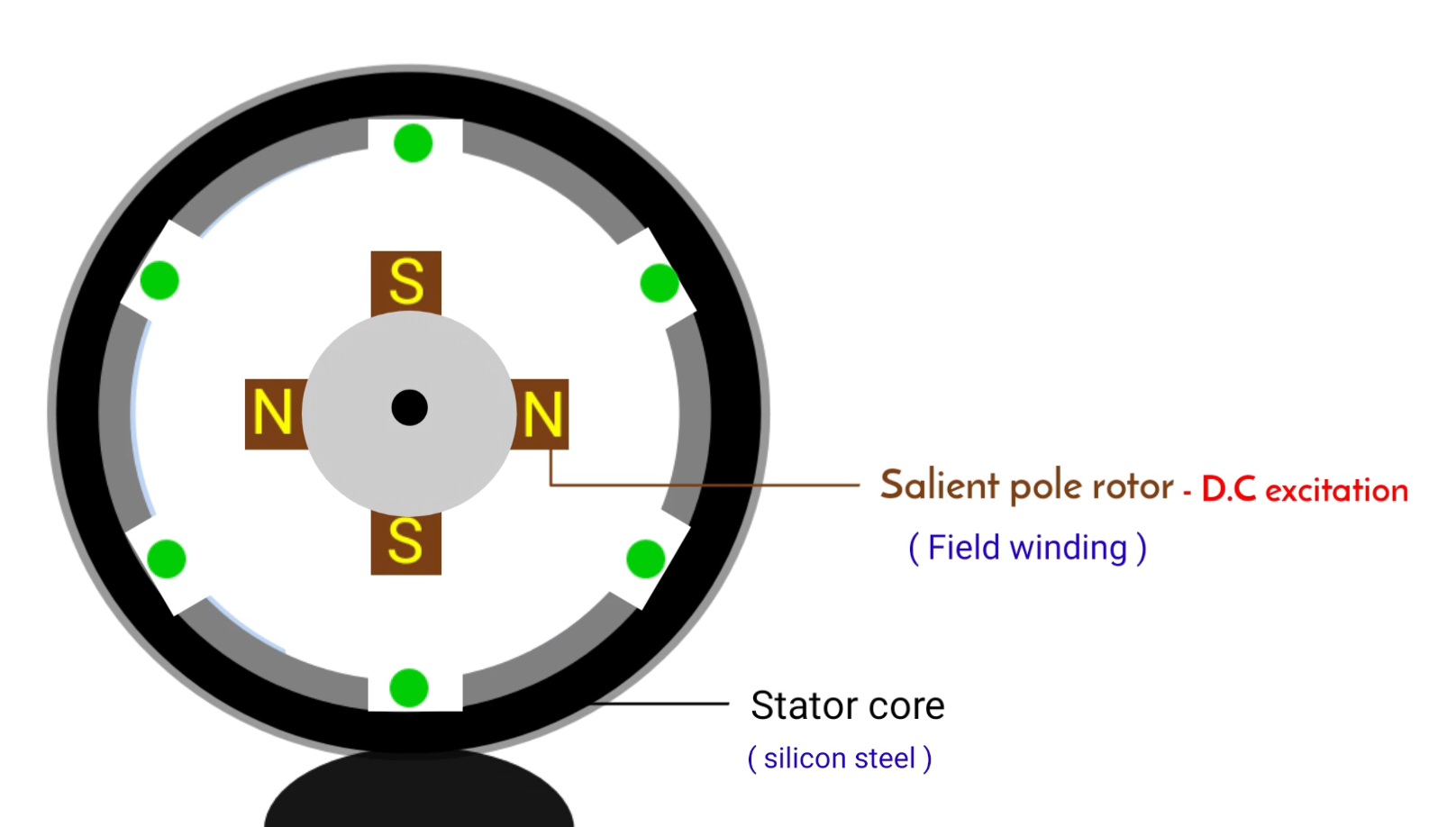 What is the function of an alternator - Mind of engineer