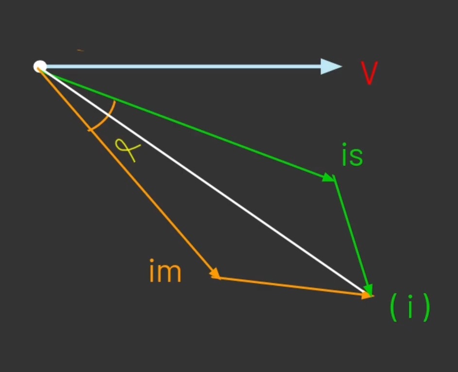 What is a split phase induction motor - Mind of engineer