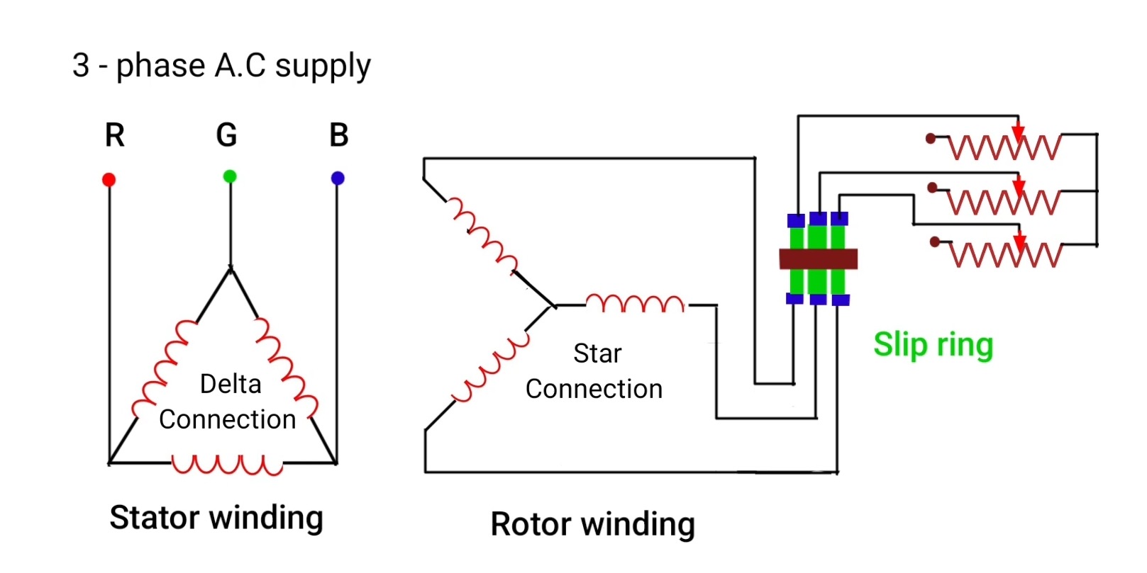 Slip ring induction motor working principle - Mind of engineer
