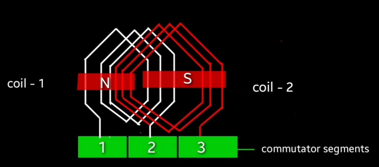 Lap winding and wave winding - Mind of engineer