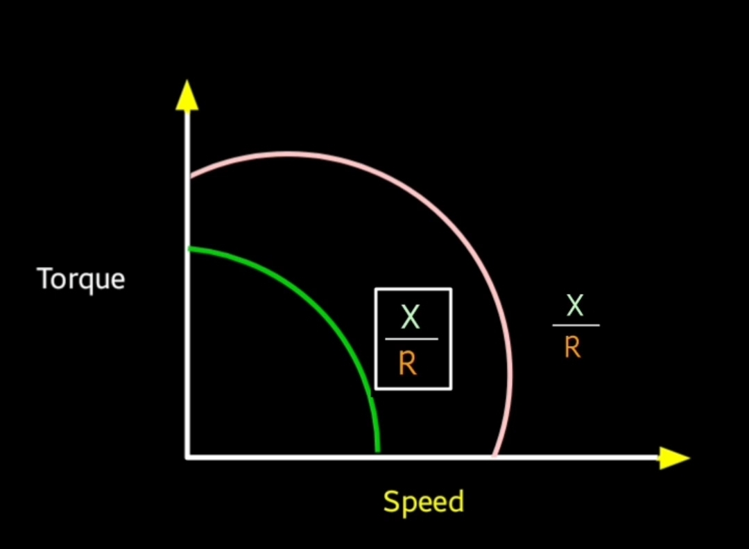 What is the principle of Servo motor - Mind of engineer