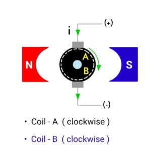 Commutation in dc machine diagram - Mind of engineer