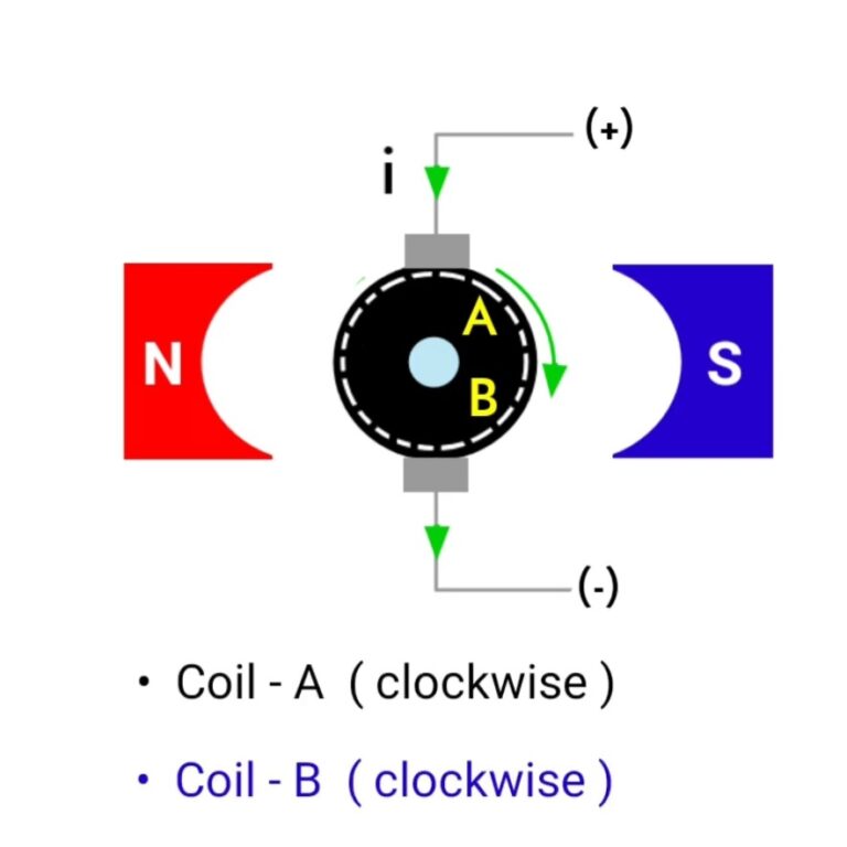 Commutation in dc machine diagram - Mind of engineer