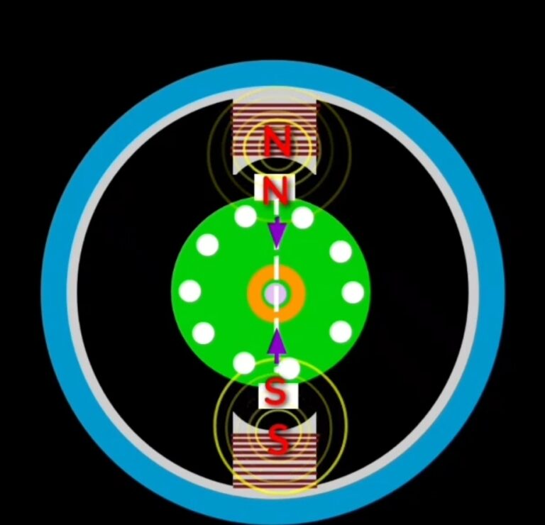 Repulsion motor principle - Mind of engineer