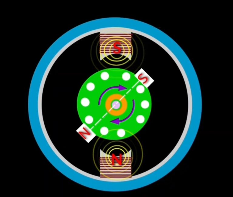 Repulsion motor principle - Mind of engineer